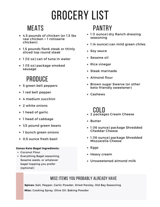 The Very Best Basic Keto Grocery List For Beginners Keto Shopping Pin 