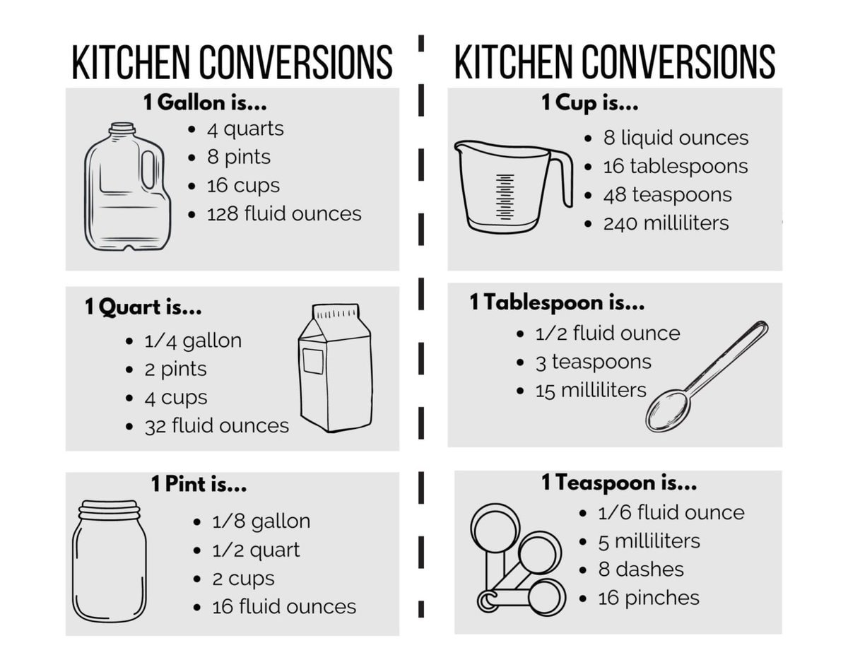 How Many Cups in a Quart - Maebells